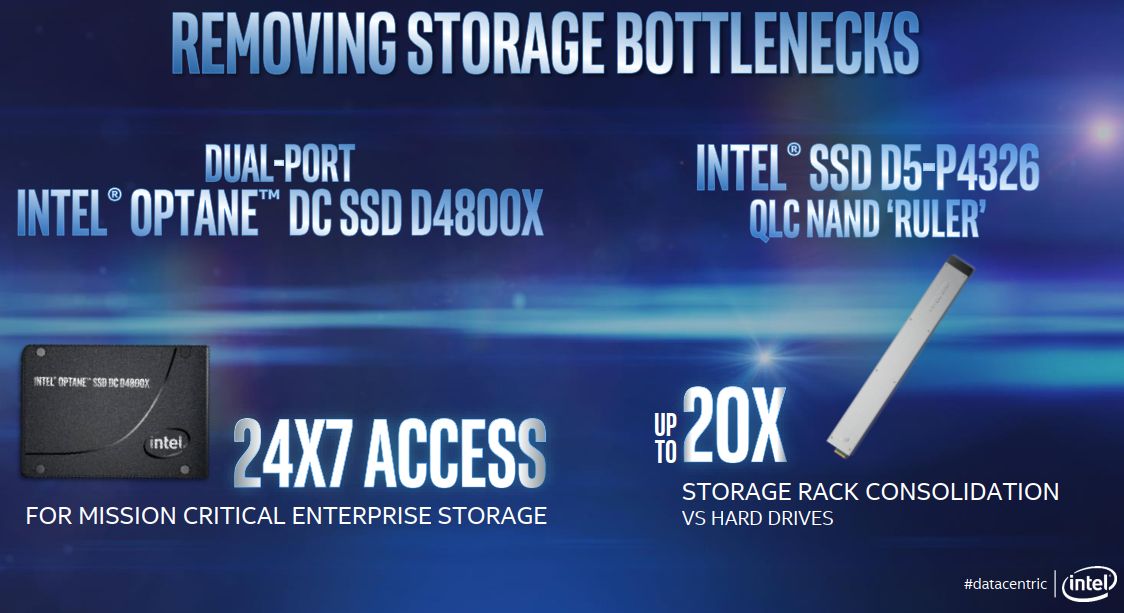 導入雙埠而提升資料路徑備援，英特爾推新款Optane SSD | iThome